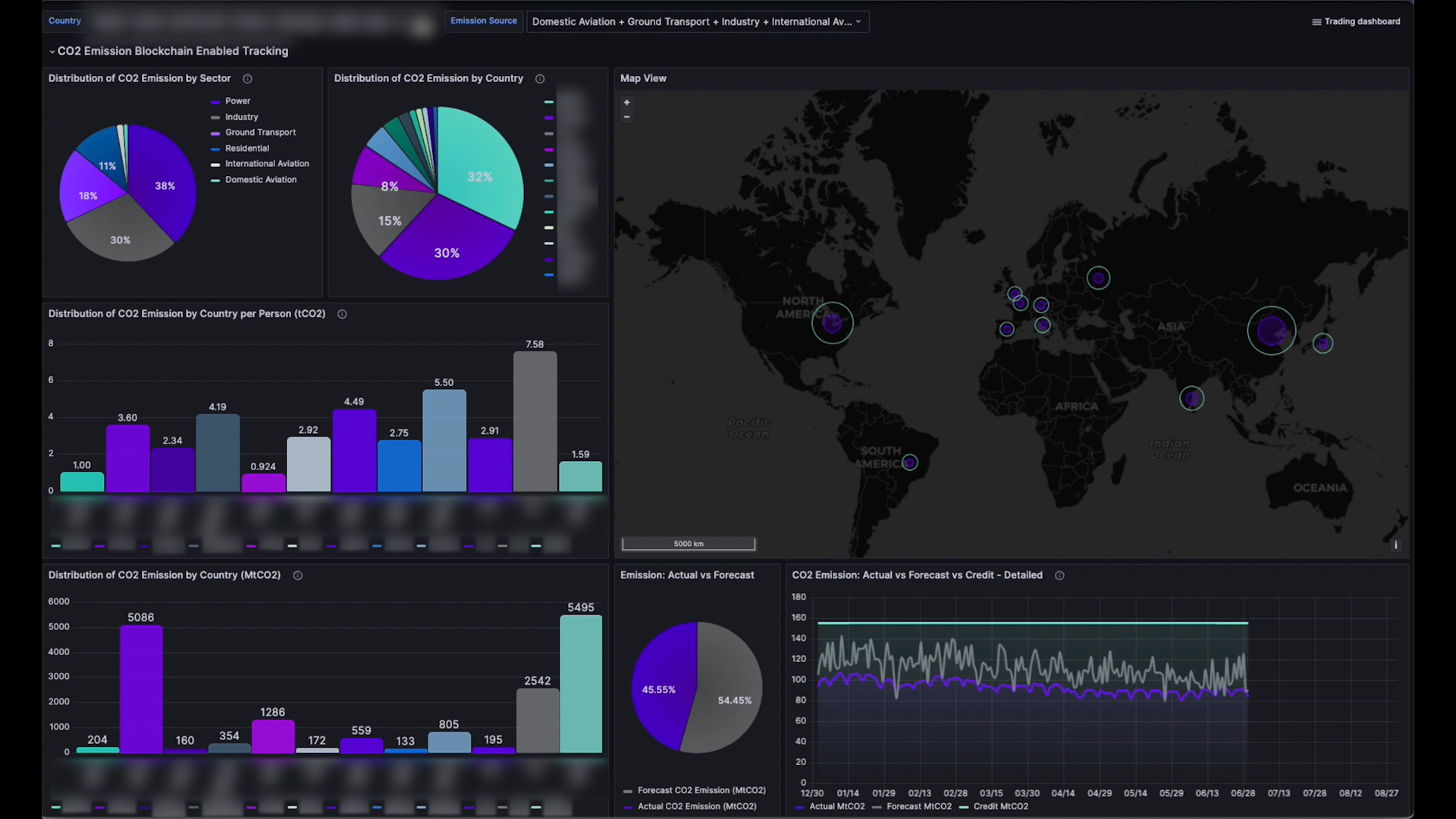 Technology Innovation Institute Unveils Blockchain-powered Carbon Emissions Tracking and Trading ...